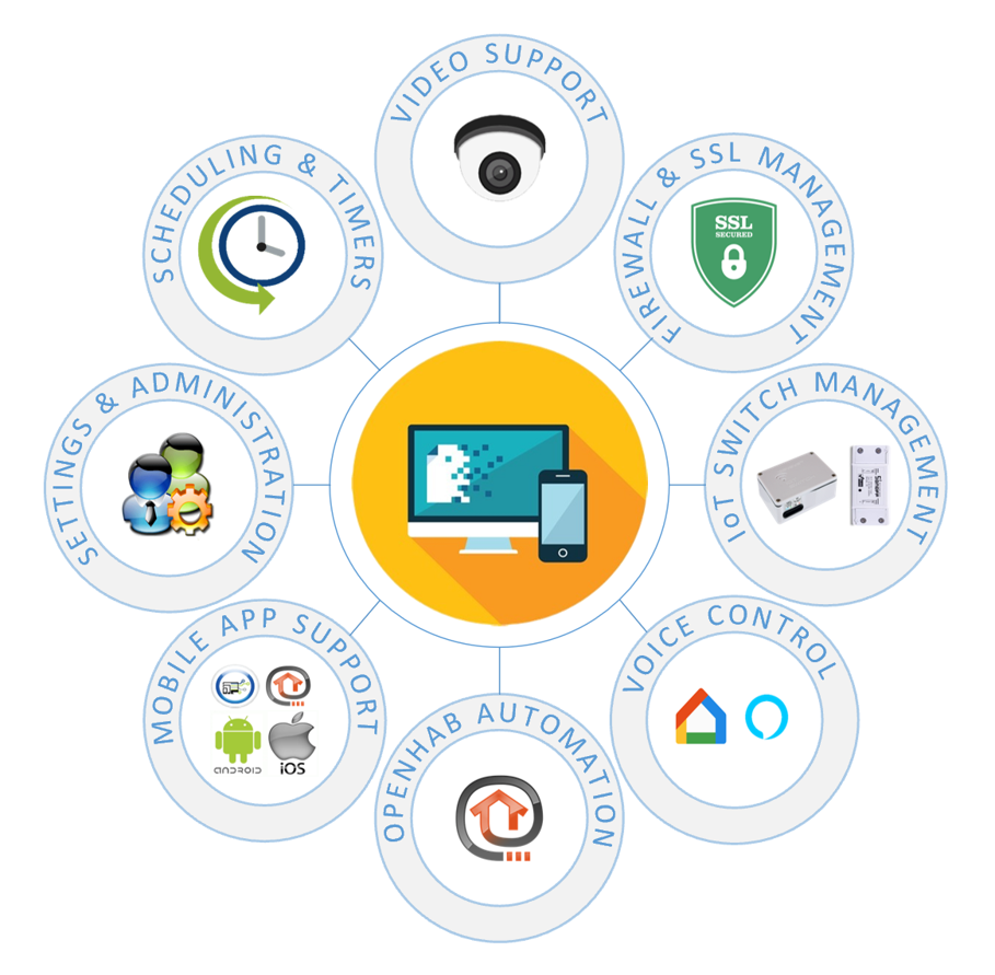 Products – kld technologies cc